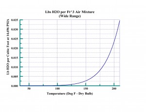 BASIC HUMIDITY MADE EASY | Excel Engineering, Inc.