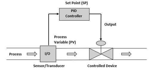 YOU CAN TUNE A LOOP, BUT YOU CAN’T TUNA FISH - Excel Engineering, Inc.